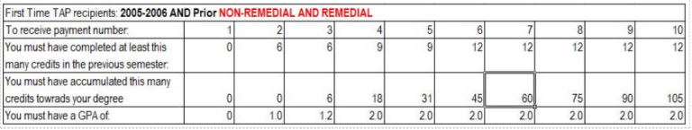 Understanding TAP Eligibility – BC Knowledge for Students