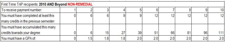 Understanding TAP Eligibility – BC Knowledge for Students